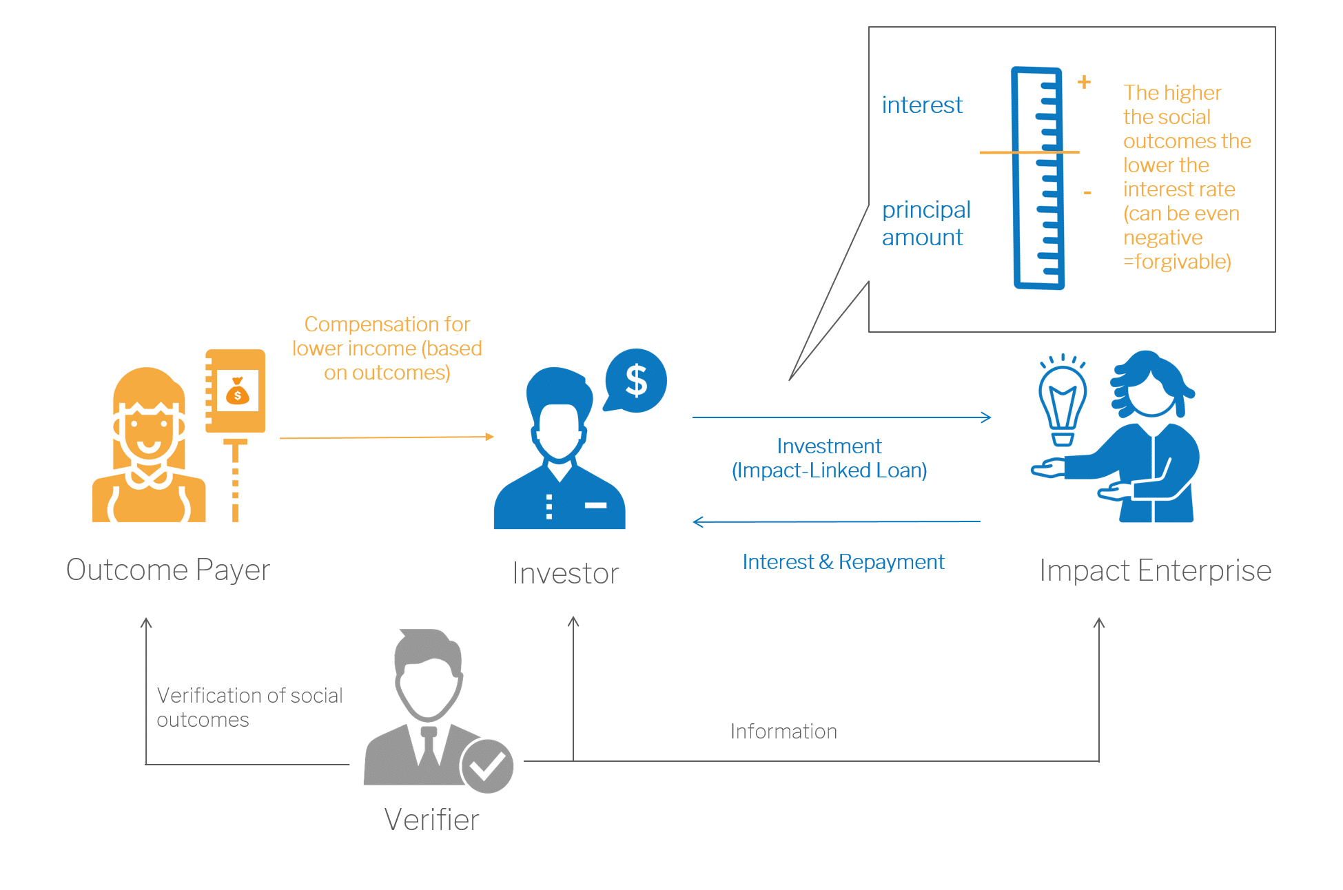 Deep dive into Impact-Linked Finance - Impact-Linked Finance Fund